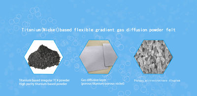 ประเทศจีน Sichuan Porous Metal Technology Co., Ltd. รายละเอียด บริษัท